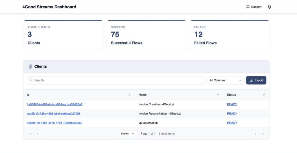 Products – VectorAI